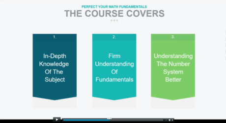 Math Fundamentals - Course Cloud