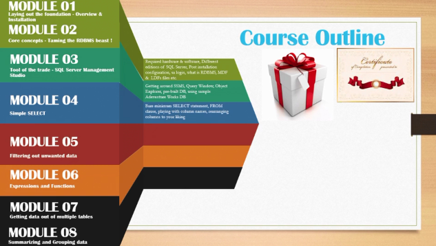 SQL Server 101 : Microsoft SQL Server for Absolute Beginners - Course Cloud