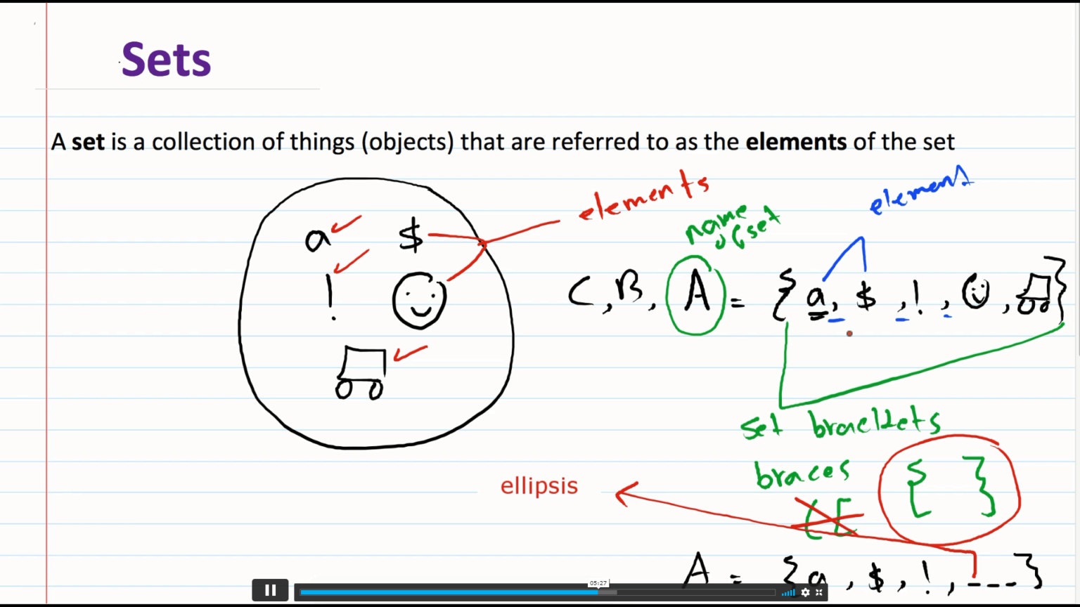 Ultimate Guide to Discrete Mathematics - Course Cloud