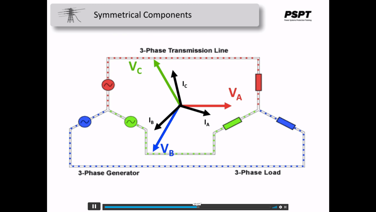 Basic Symmetrical Components for Three Phase Power Analysis - Course Cloud