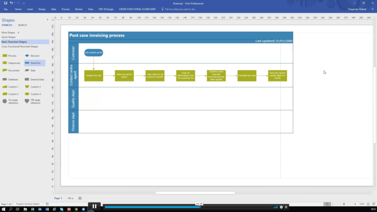 Process Mapping: Toolkit - Course Cloud