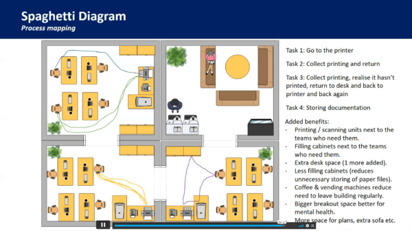 Process Mapping: Toolkit - Course Cloud